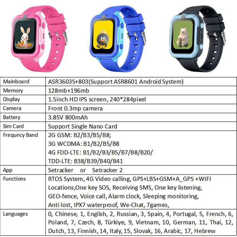 Smart Kids 4G Smartwatch for Children - Dark Blue | Safety & Fun in One ...